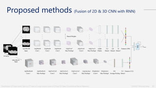 Classification of Tuberculosis Type on CT Scans of Lungs using a fusion of 2D and 3D Deep ...