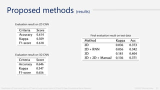 Classification of Tuberculosis Type on CT Scans of Lungs using a fusion of 2D and 3D Deep ...