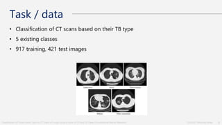 Classification of Tuberculosis Type on CT Scans of Lungs using a fusion of 2D and 3D Deep ...