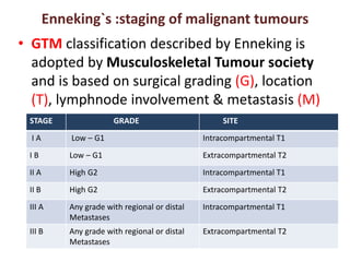 Classification of tumours and general principles of management of ...