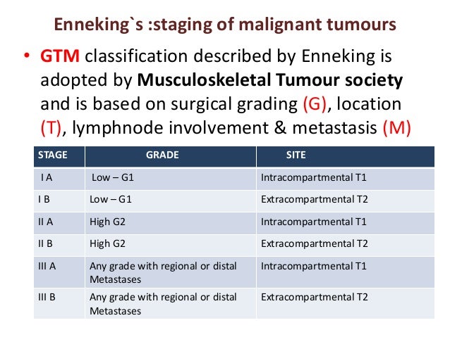 Classification of tumours and general principles of management of tum…