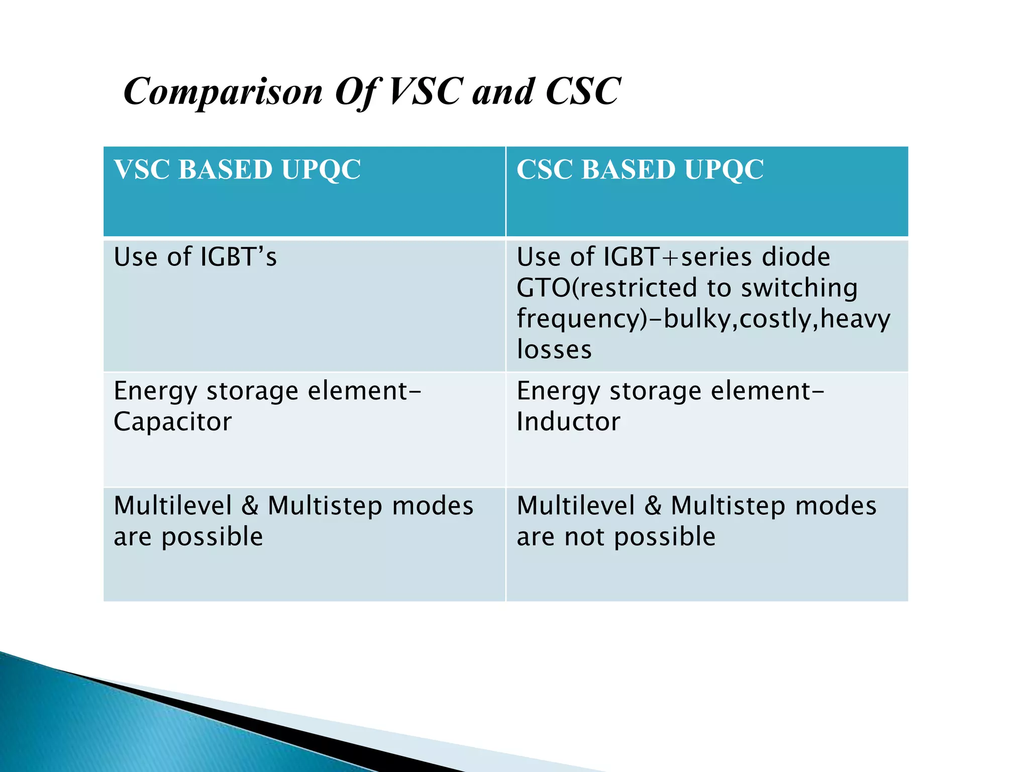 Classification Of Unified Power Quality Compensators Pptx Consumer Electronics Technology