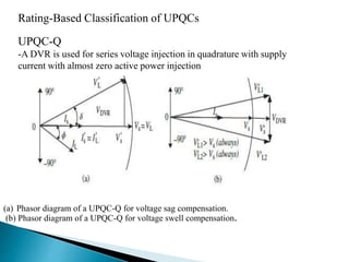 Classification of unified power quality compensators | PPTX