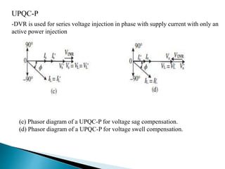Classification of unified power quality compensators | PPTX