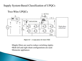 Classification of unified power quality compensators | PPTX