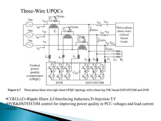 Classification of unified power quality compensators | PPTX