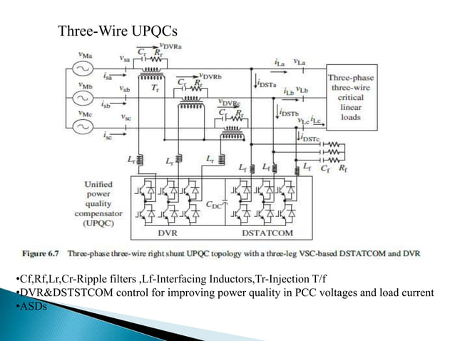 Classification of unified power quality compensators | PPTX | Consumer Electronics | Technology ...