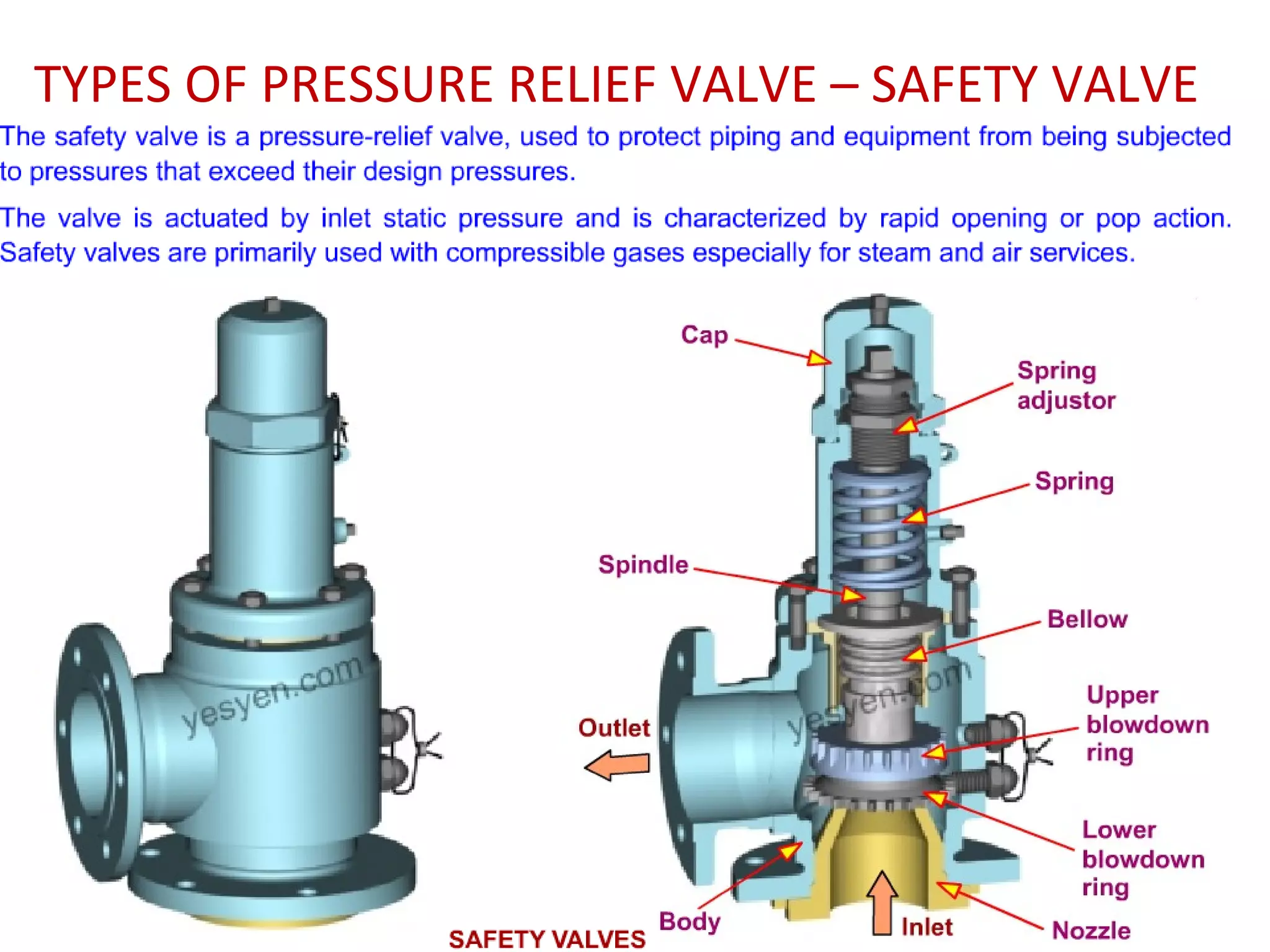 Classification of valves | PPT