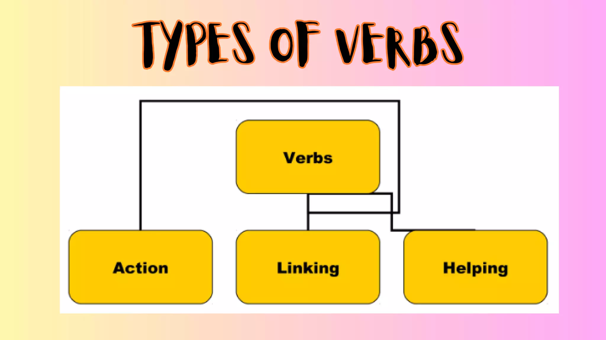 CLASSIFICATION OF VERB.pdf