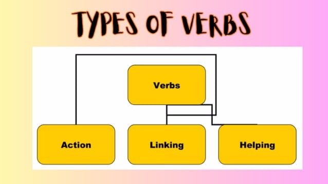 CLASSIFICATION OF VERB.pdf