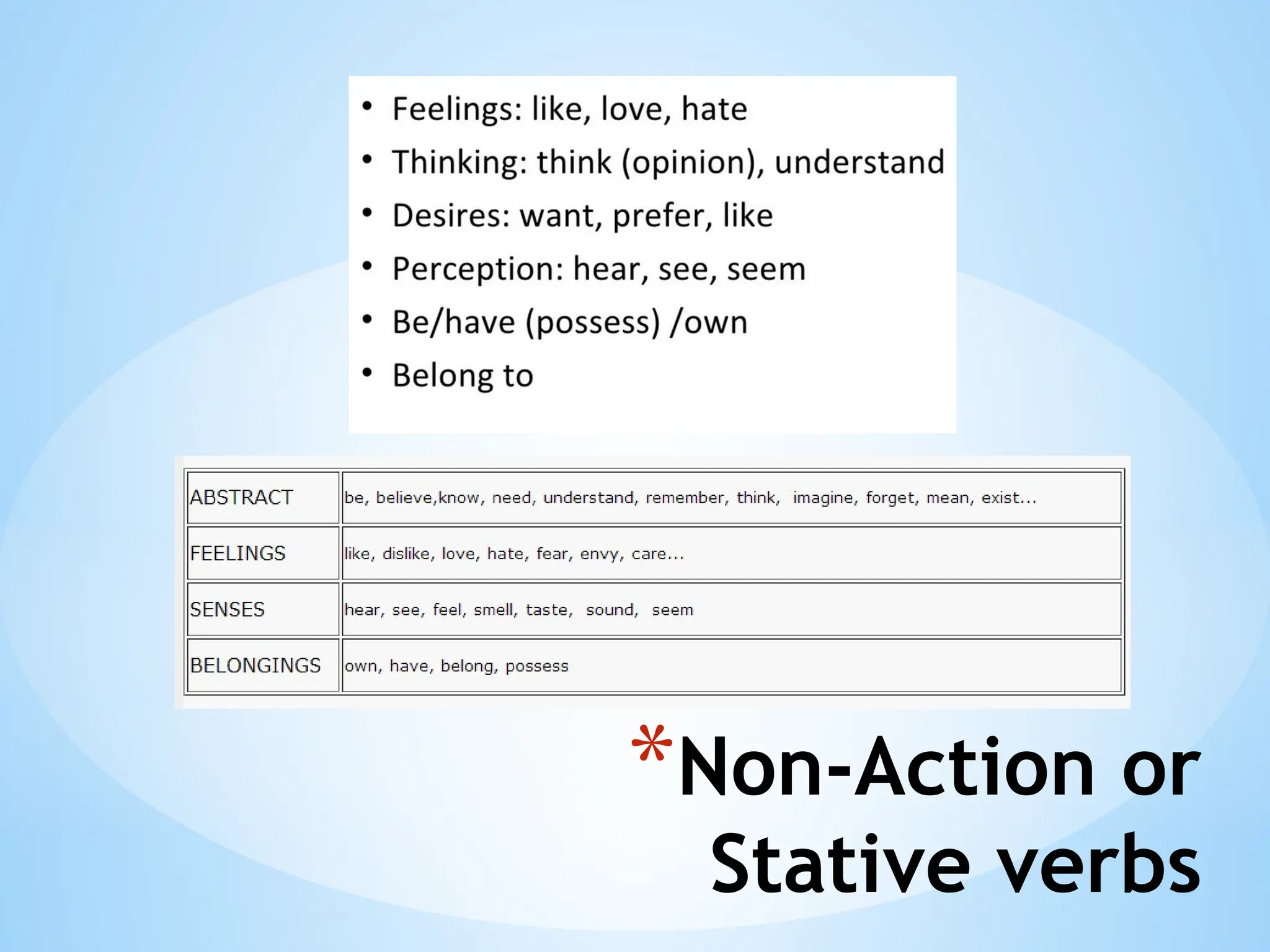 CLASSIFICATION OF VERBS stative vs action | PPTX