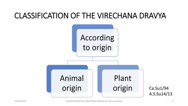 Classification of Virechana dravya | PPTX