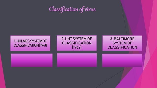 CLASSIFICATION OF VIRUS.pptx