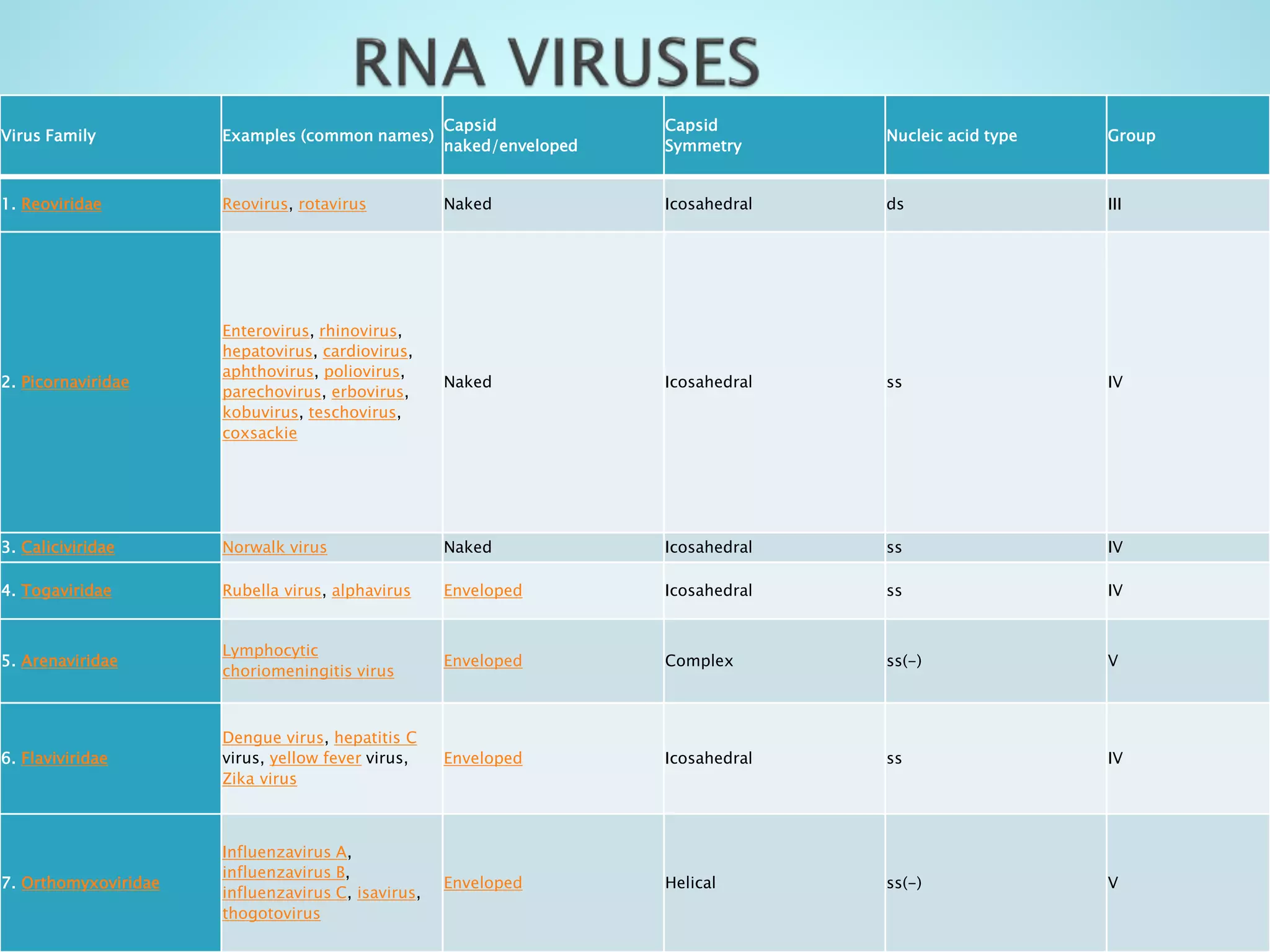 Classification of viruses.pptx