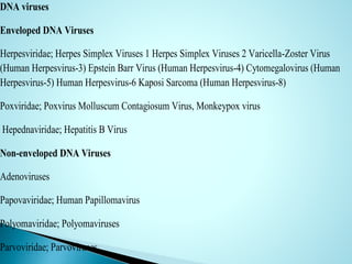 Classification of viruses.pptx