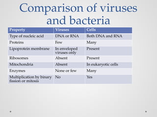 Classification of viruses D.pptx ......... | PPTX