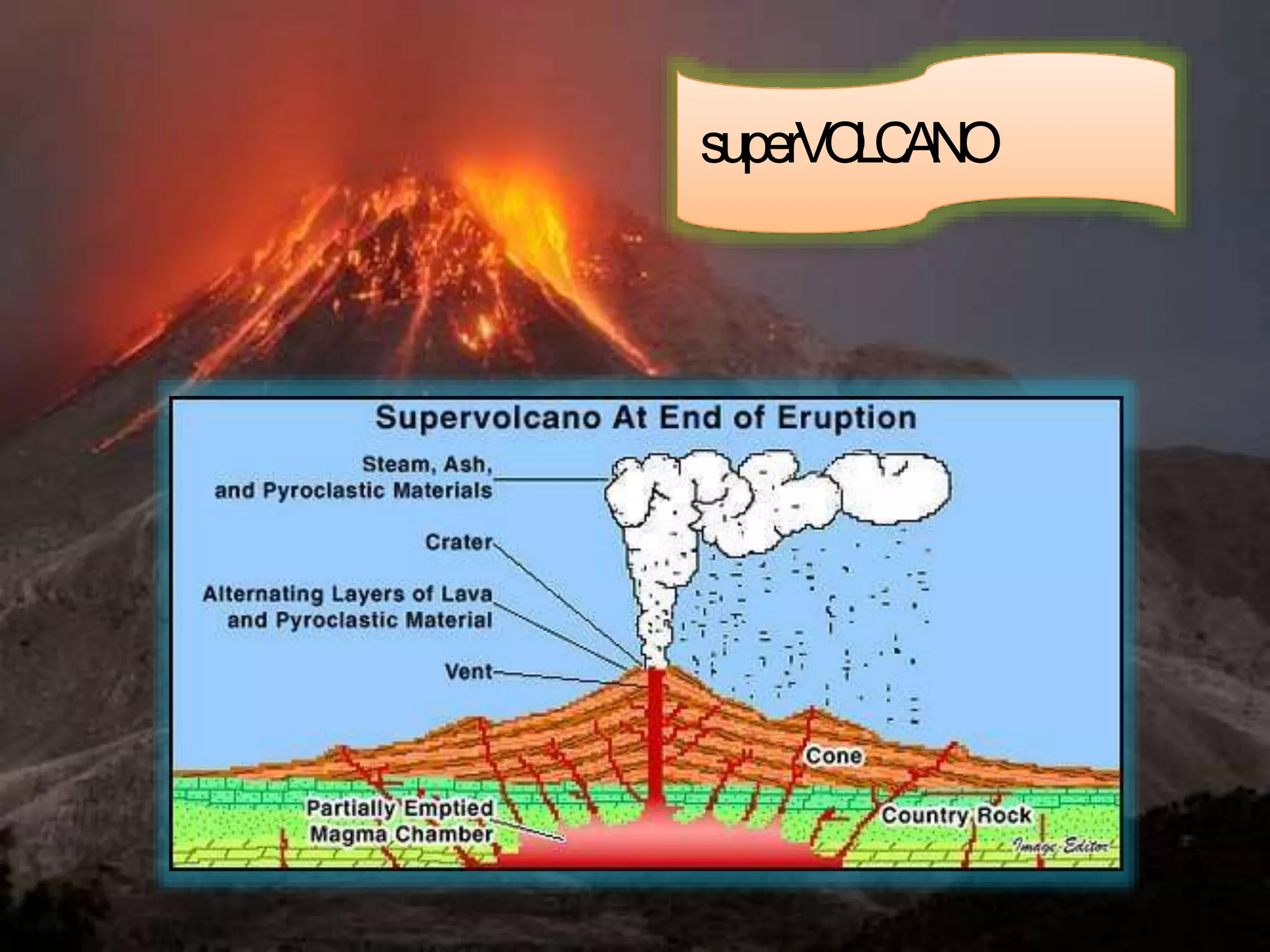 Classification of volcanoes | PPTX