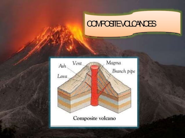 Classification of volcanoes | PPTX | Geography | Science
