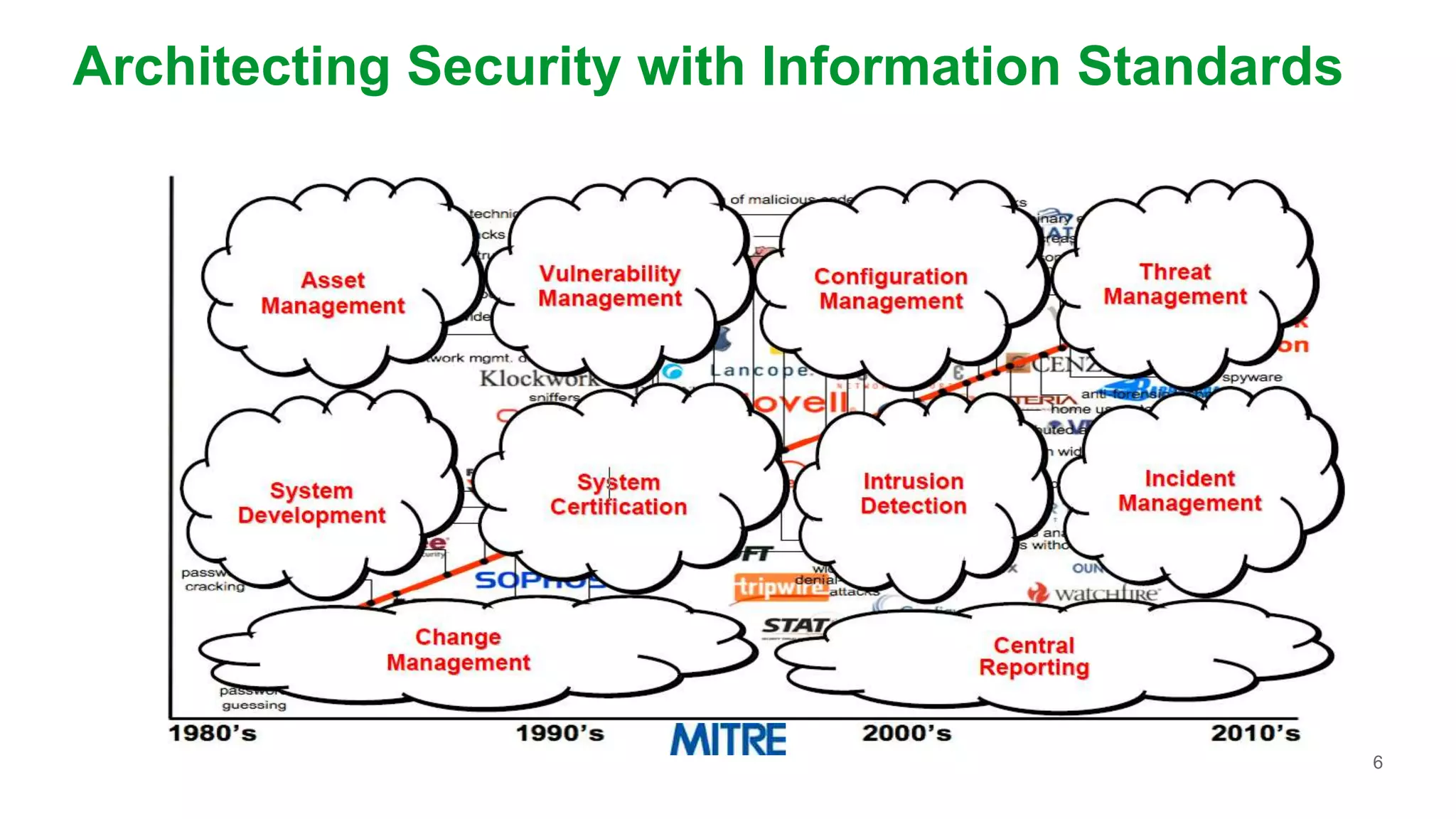 Classification of vulnerabilities | PPTX