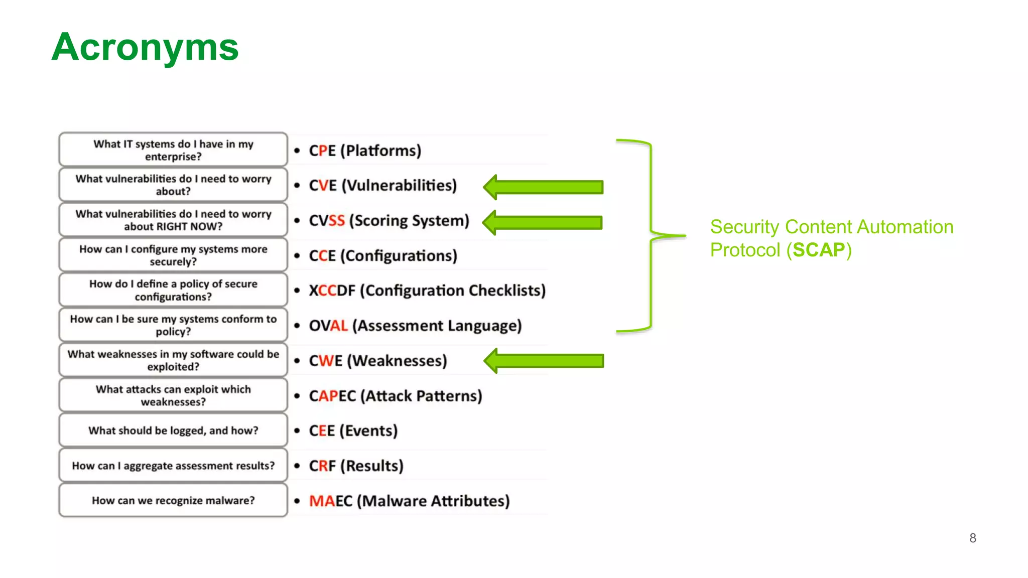 Classification of vulnerabilities | PPTX