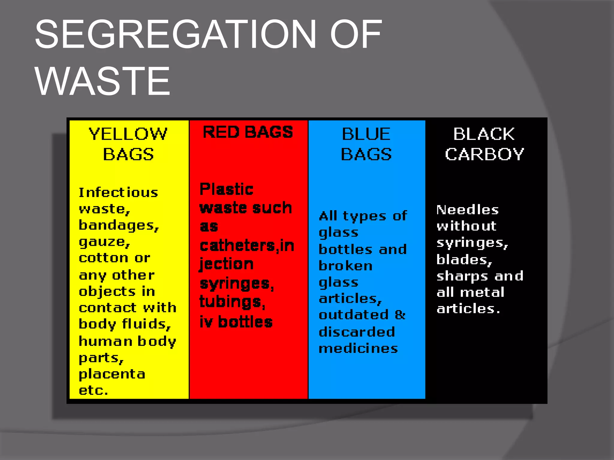 Classification of waste and storage methods | PPTX