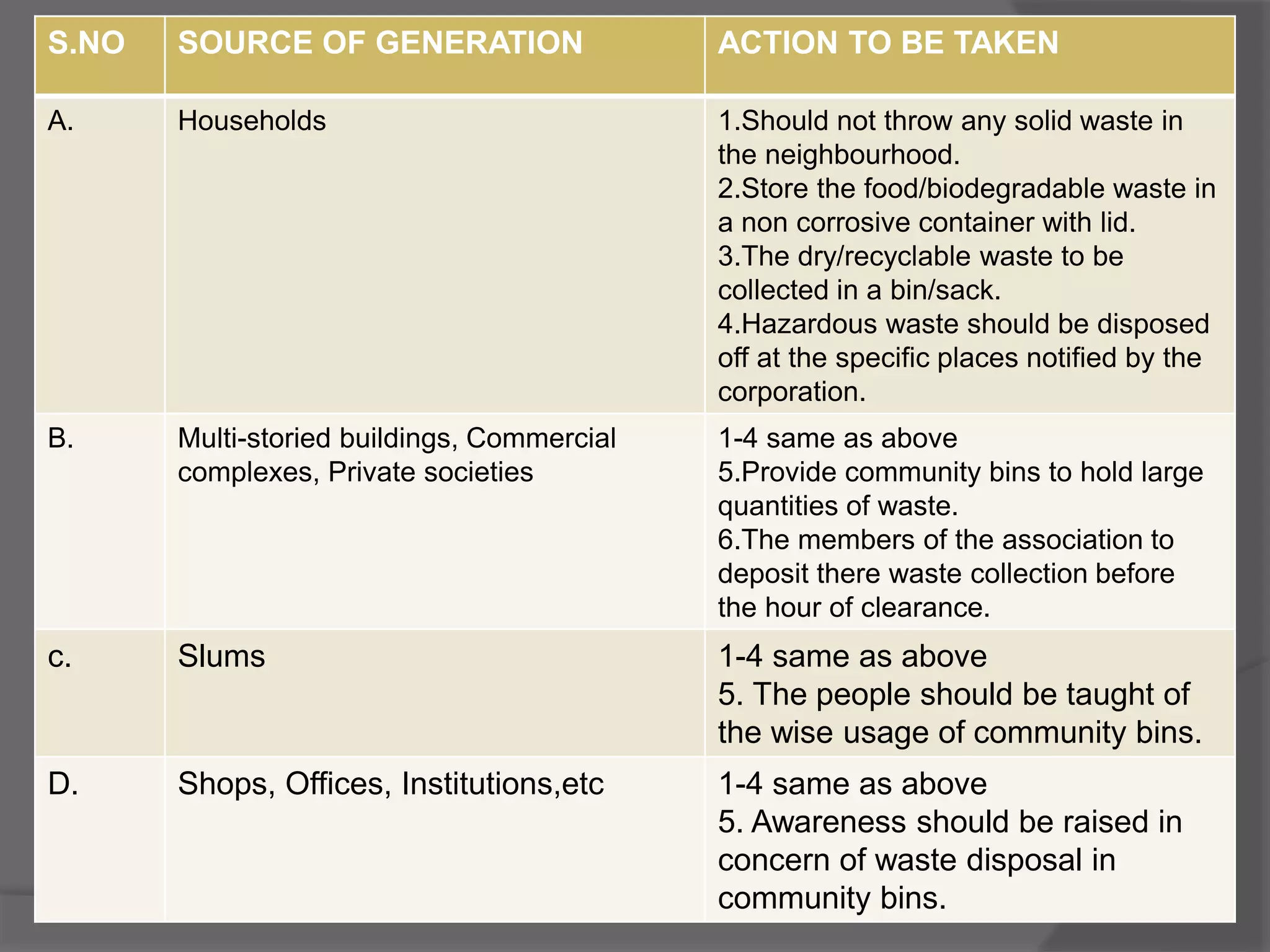 Classification of waste and storage methods | PPTX