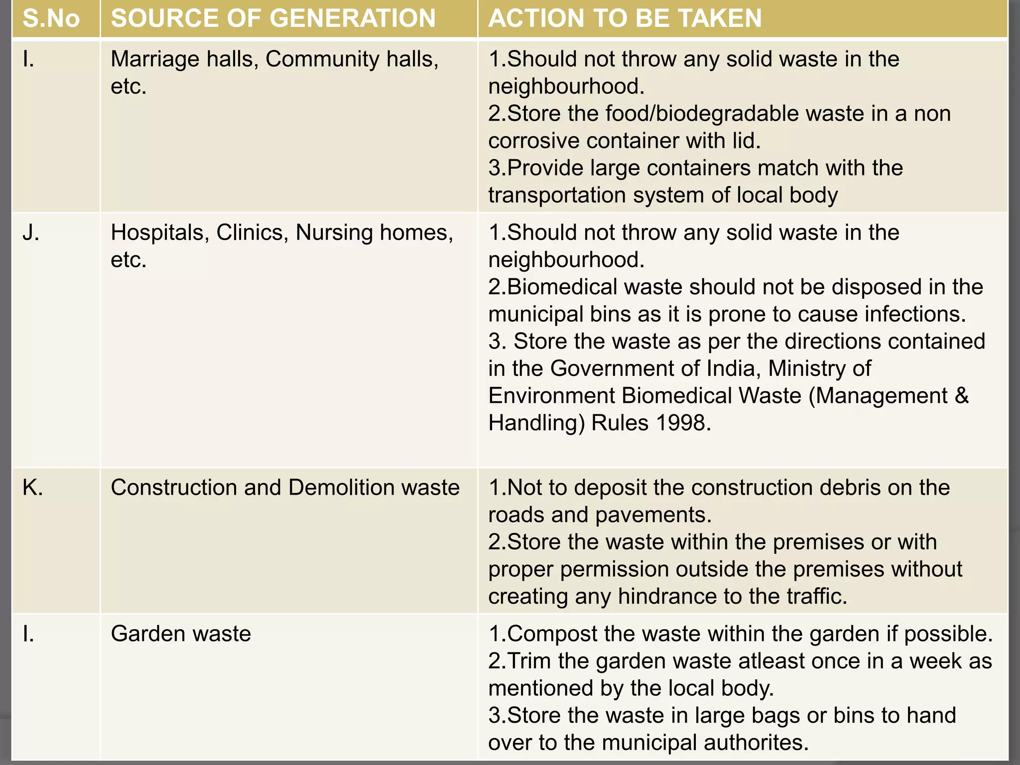 Classification of waste and storage methods | PPTX