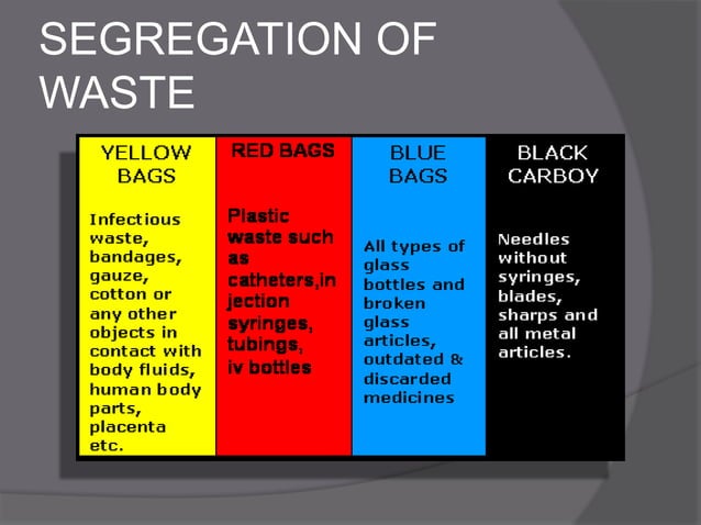 Classification of waste and storage methods | PPTX | Indoor ...