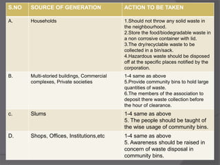 Classification of waste and storage methods | PPTX | Indoor ...