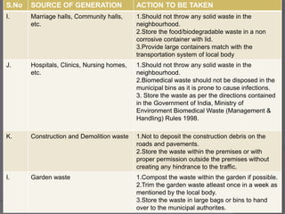 Classification of waste and storage methods | PPTX | Indoor ...