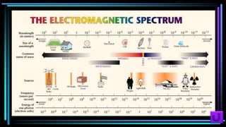 Classification of waves | PPTX