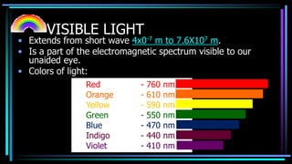 Classification of waves | PPTX