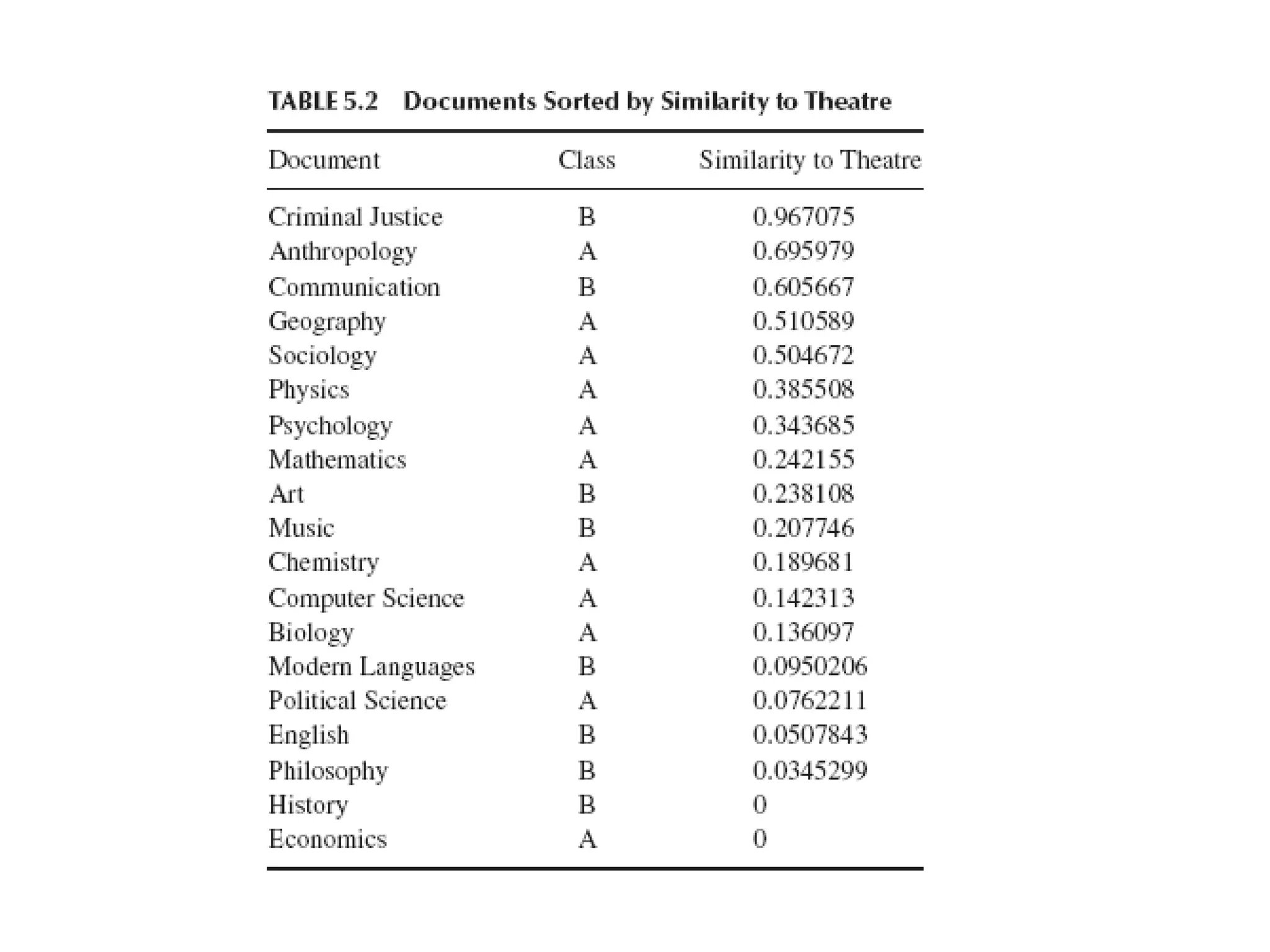 Classification Of Web Documents | PPT