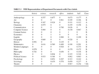 Classification Of Web Documents | PPT