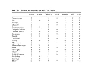 Classification Of Web Documents | PPT