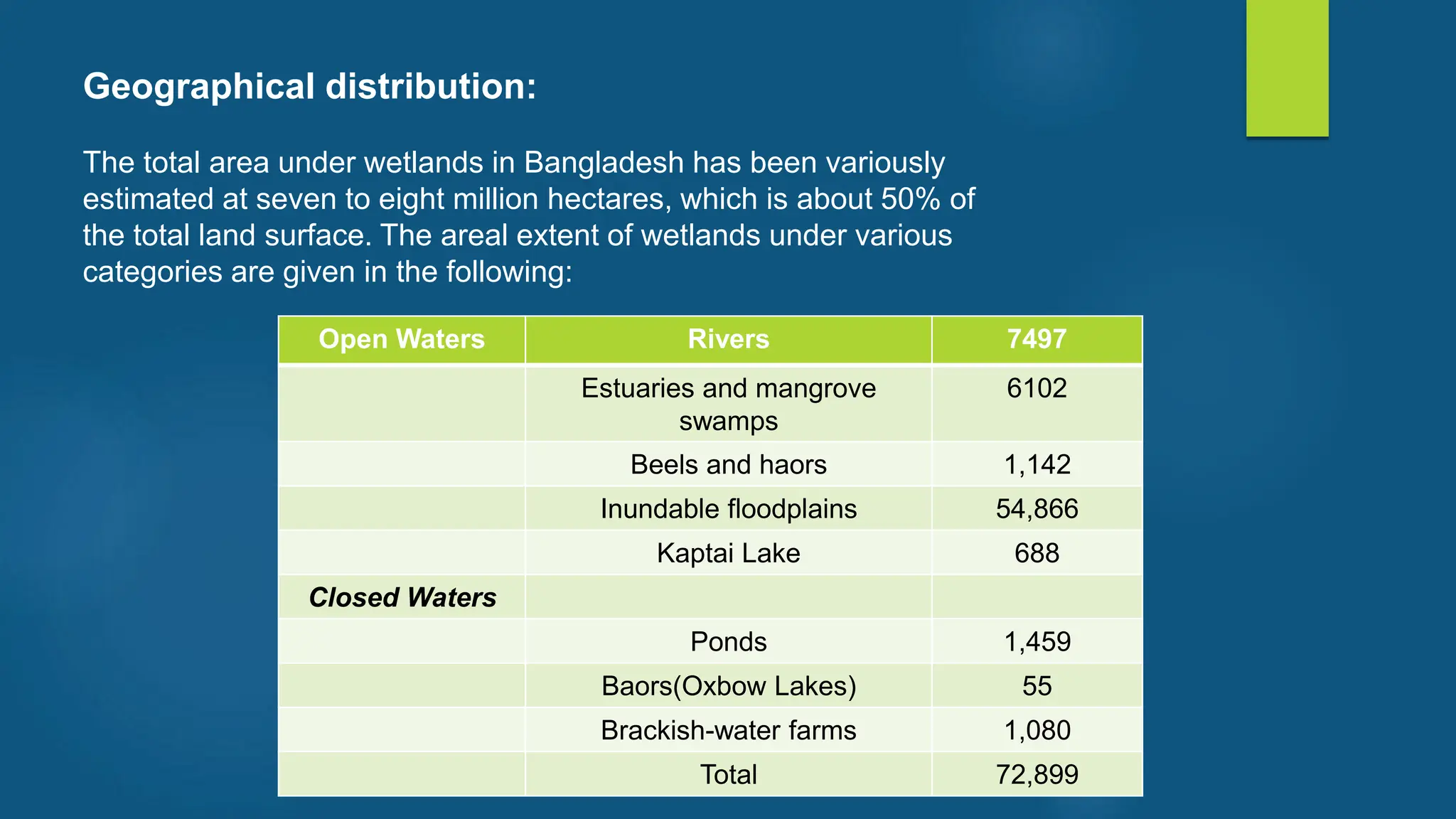 Classification of Wetlands Presentation.pptx22.pptx