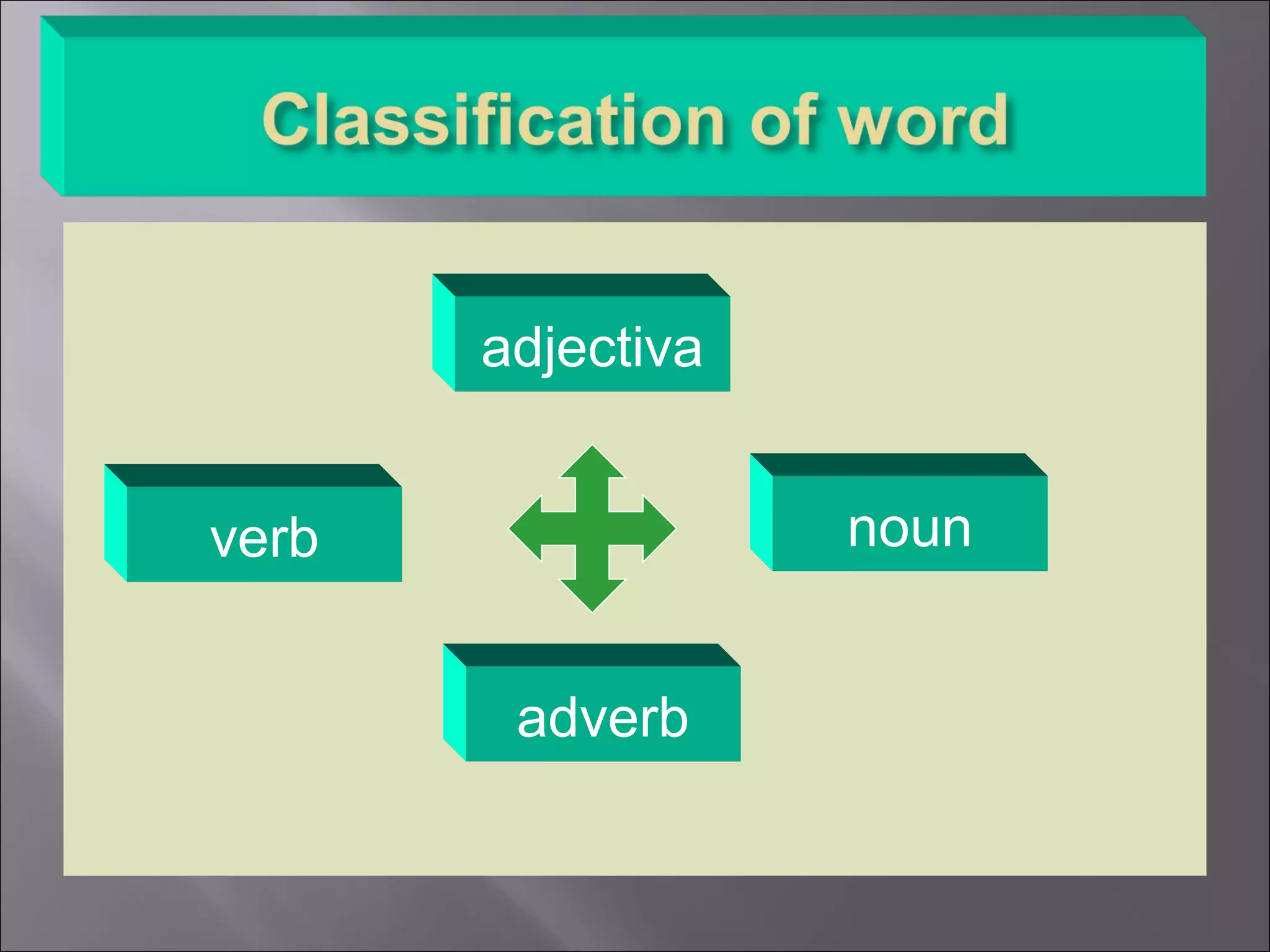 Classification of words (eng one 1) | PPT