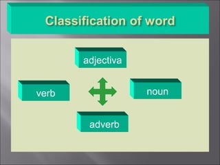 Classification of words (eng one 1) | PPT