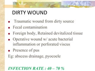 CLASSIFICATION OF WOUNDS BDS 3rd year .pptx
