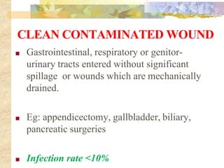 CLASSIFICATION OF WOUNDS BDS 3rd year .pptx