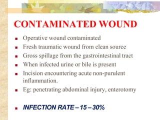 CLASSIFICATION OF WOUNDS BDS 3rd year .pptx
