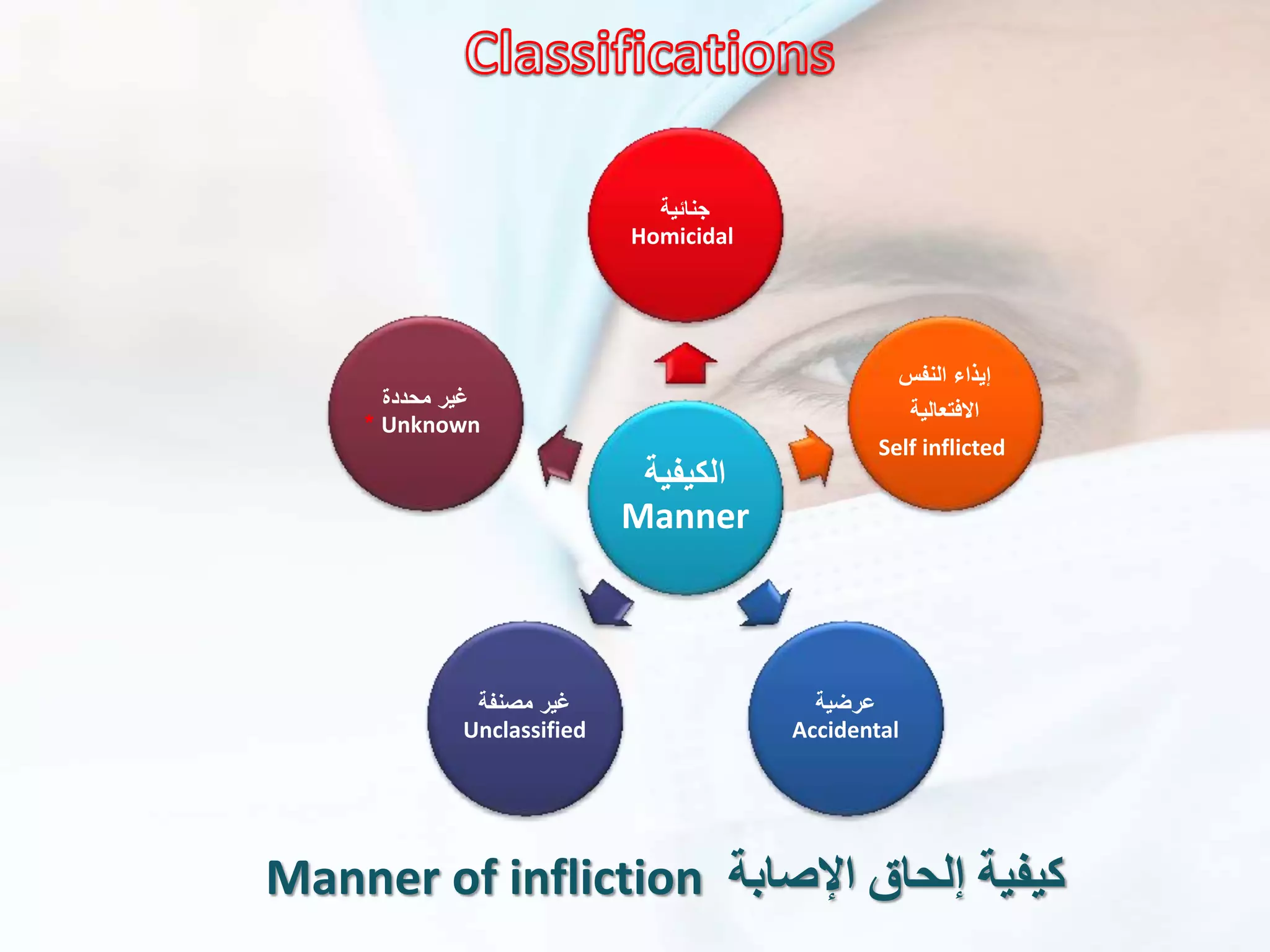 Definitions, Biophysics and Classifications of wounding | PDF ...