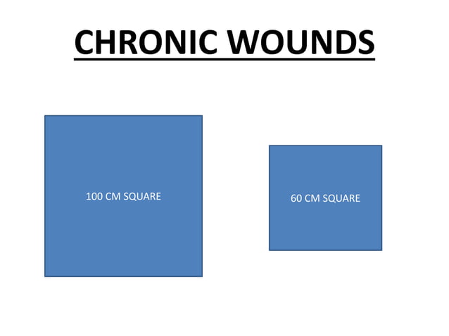 Classification of wounds | PPTX | First Aid | Injuries