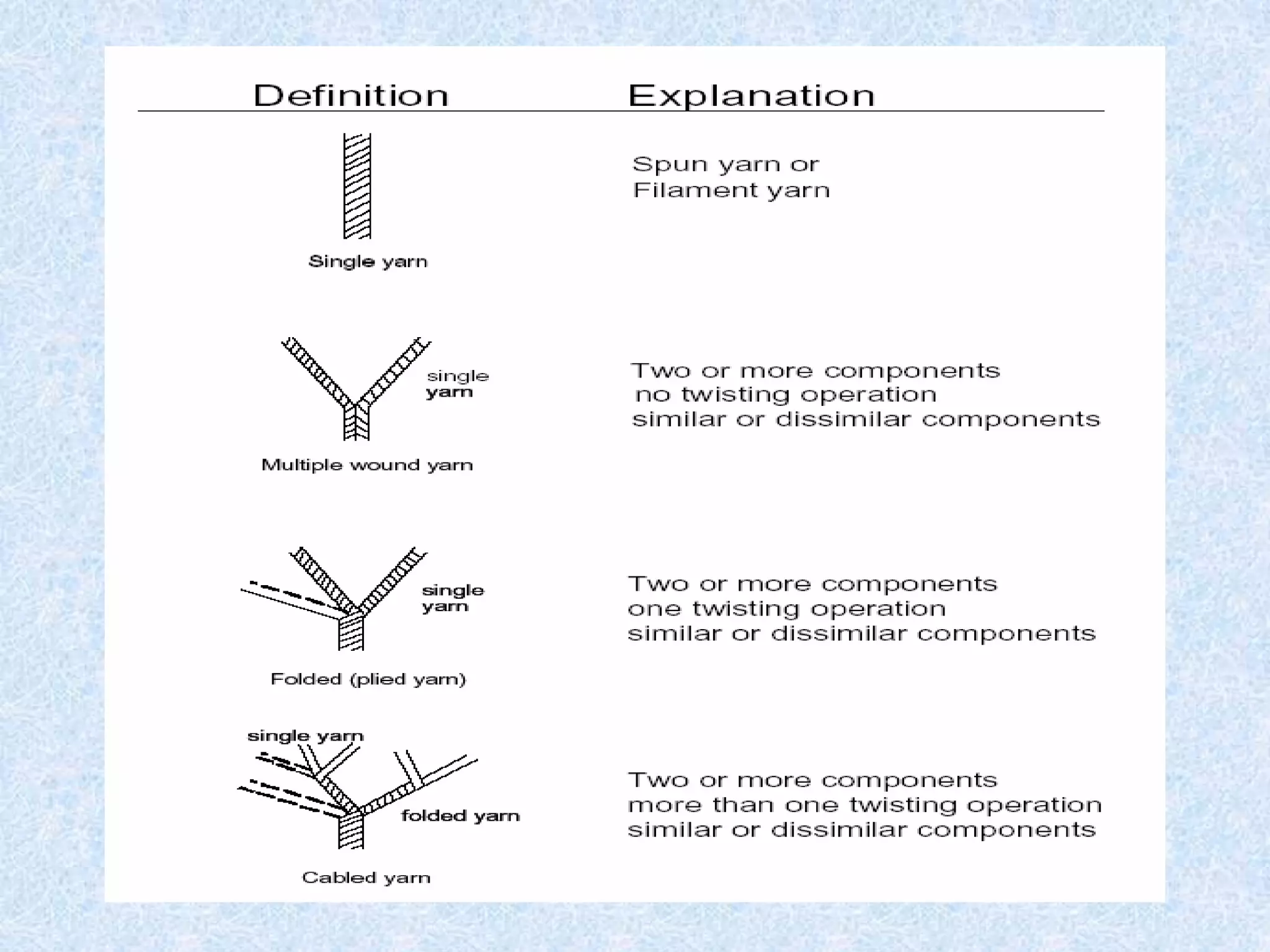 CLASSIFICATION OF YARN.pdf
