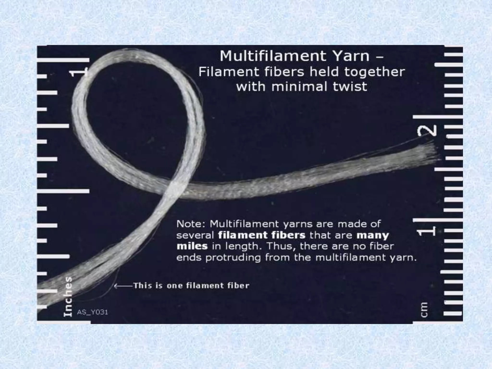 Classification of yarn yarn classification. Textile yarn. Yarn count. | PDF