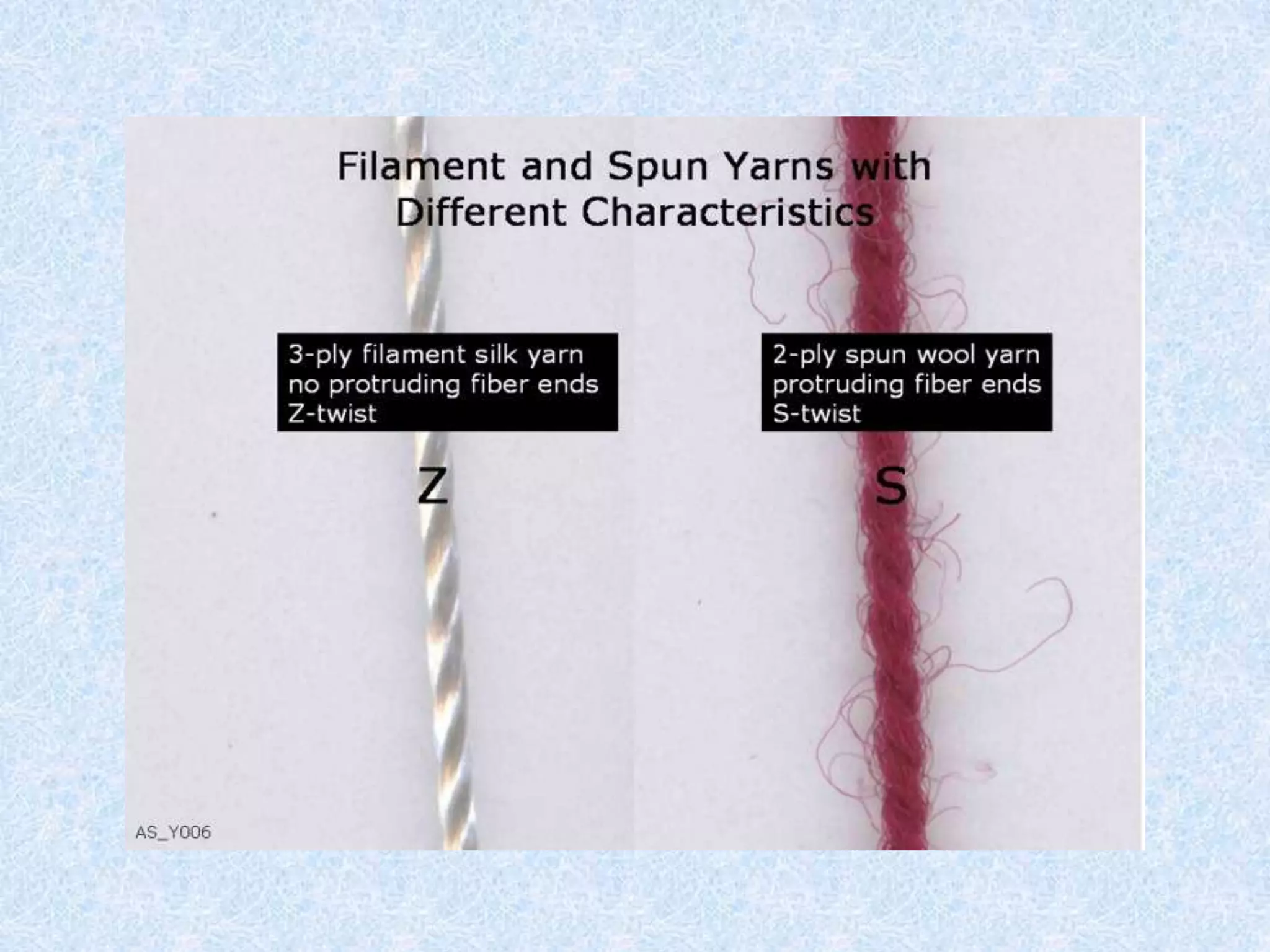 Classification of yarn yarn classification. Textile yarn. Yarn count. | PDF
