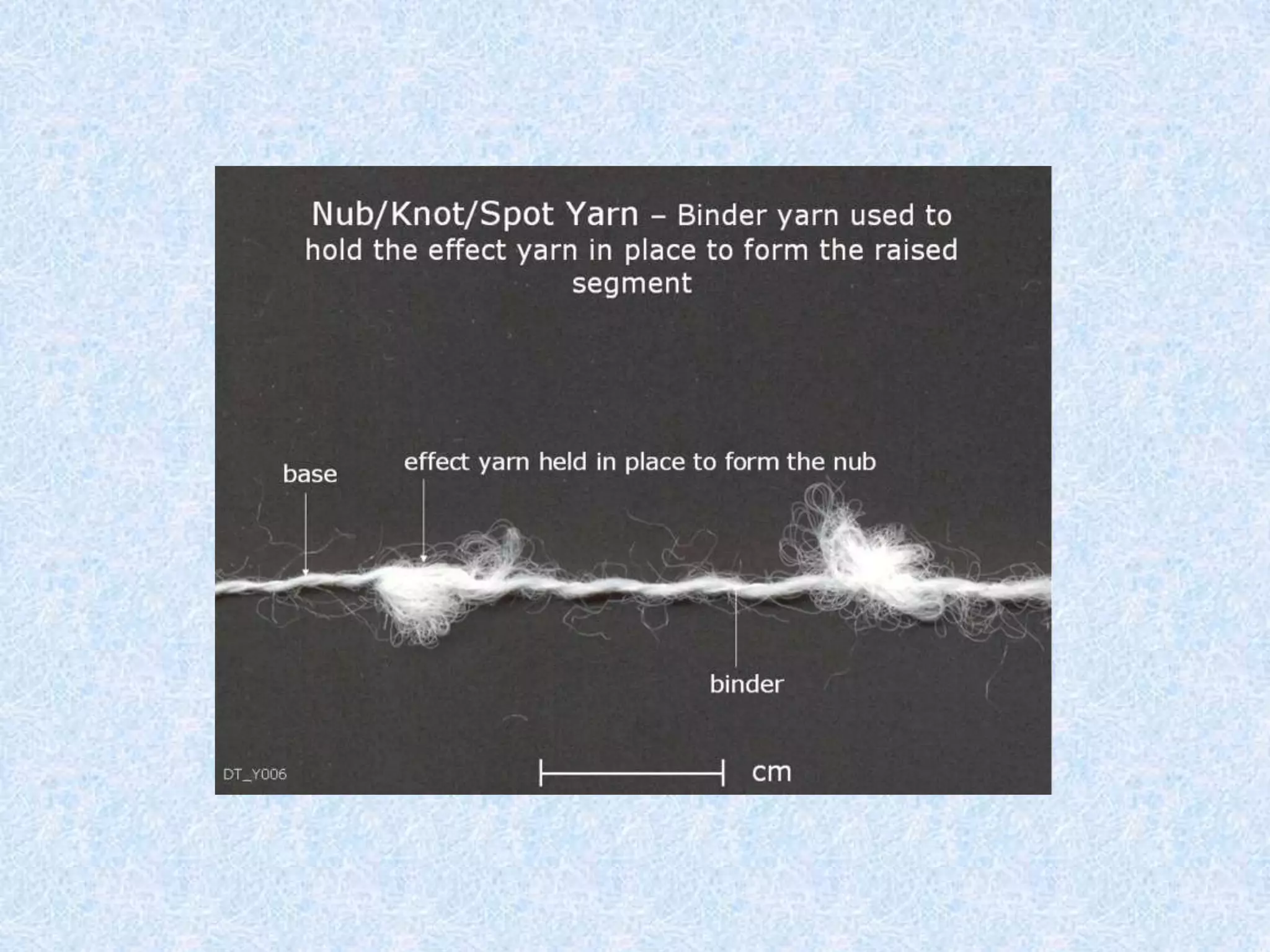 Classification of yarn yarn classification. Textile yarn. Yarn count. | PDF