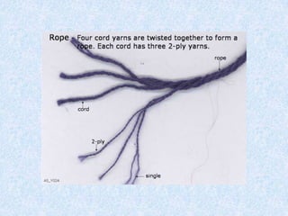 Classification of yarn yarn classification. Textile yarn. Yarn count. | PDF