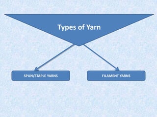 Classification of yarn yarn classification. Textile yarn. Yarn count. | PDF