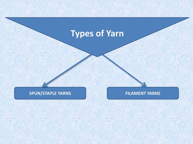 Classification of yarn yarn classification. Textile yarn. Yarn count ...